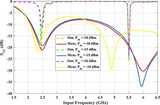Dual-band low-power RF-to-DC signal converter circuits for energy ...