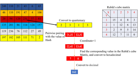 Image encryption algorithm based on optical chaos and Rubik’s cube matrix conversion | AIP ...