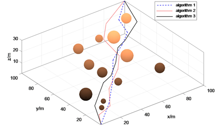 A new bilevel algorithm for UUV global path planning | AIP Advances | AIP Publishing