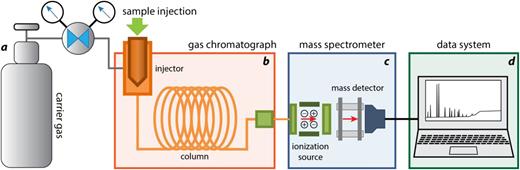 Analytical capabilities for iodine detection: Review of possibilities ...
