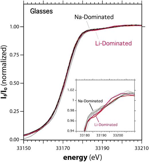 Analytical capabilities for iodine detection: Review of possibilities ...