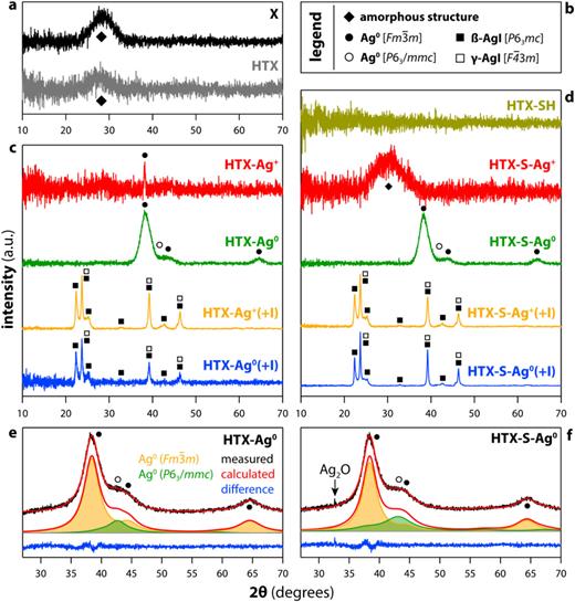 Analytical capabilities for iodine detection: Review of possibilities ...