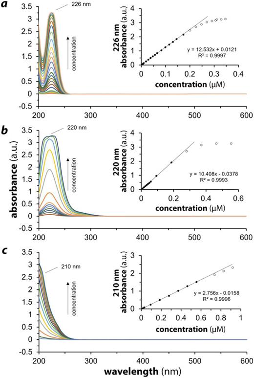 Analytical capabilities for iodine detection: Review of possibilities ...
