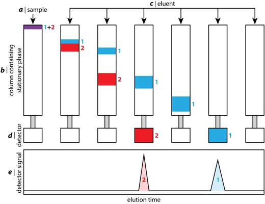 Analytical capabilities for iodine detection: Review of possibilities ...
