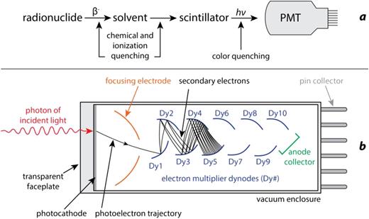Analytical capabilities for iodine detection: Review of possibilities ...