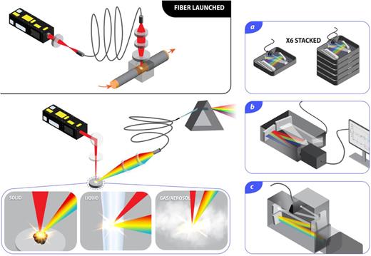 Analytical capabilities for iodine detection: Review of possibilities ...