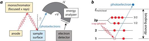 Analytical capabilities for iodine detection: Review of possibilities ...