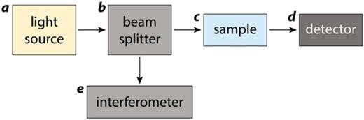 Analytical capabilities for iodine detection: Review of possibilities ...