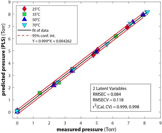Analytical capabilities for iodine detection: Review of possibilities ...