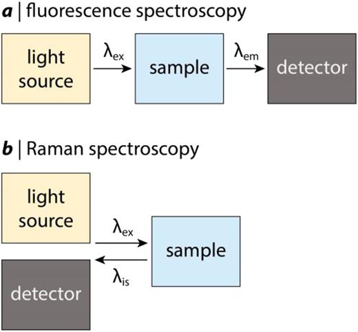 Analytical capabilities for iodine detection: Review of possibilities ...