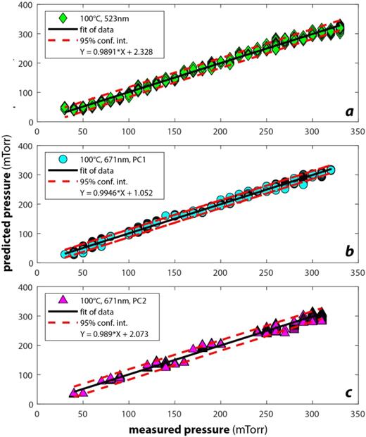Analytical capabilities for iodine detection: Review of possibilities ...