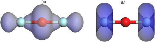 HeF2 and ArF2 molecules from first-principles study | AIP Advances ...