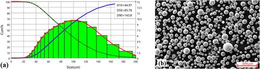Anisotropy of microstructure features and tensile properties of Ti–48Al–2Cr–2Nb alloy produced ...