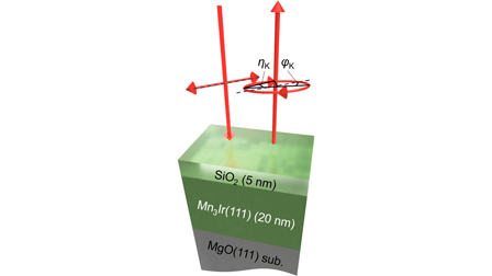 Magneto-optical Kerr effect of noncollinear antiferromagnetic Mn3Ir films | AIP Advances | AIP ...