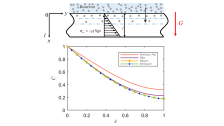 Theoretical model of interstitial diffusion in solid solution under ...
