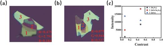 Effect of thickness on optical properties of InSe/In2Se3 heterojunction ...