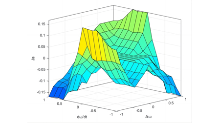 Adaptive grid-forming photovoltaic inverter control strategy based on ...