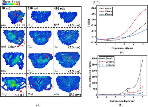 Analysis of single-crystal 3C-SiC subsurface damage mechanisms based on ...