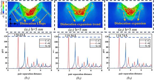 Analysis of single-crystal 3C-SiC subsurface damage mechanisms based on ...