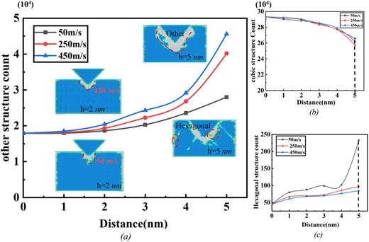 Analysis of single-crystal 3C-SiC subsurface damage mechanisms based on ...