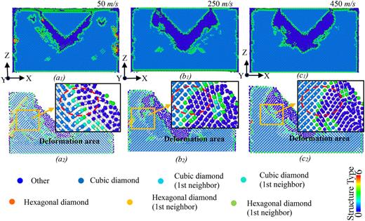 Analysis of single-crystal 3C-SiC subsurface damage mechanisms based on ...