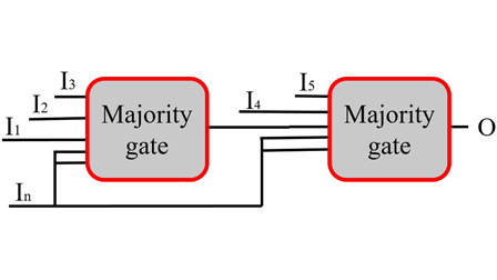 An efficient nano-design of image processor circuits for morphology ...
