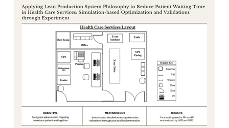 Applying lean production system philosophy to reduce patient waiting time in healthcare services ...