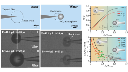 Laser propulsion of microsphere in water using tapered fiber-induced ...