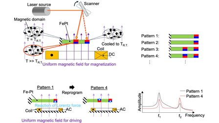 An electromagnetic microactuator with tunable dynamic characteristics ...