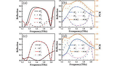 Unidirectional reflectionlessness, asymmetric reflection, and ...