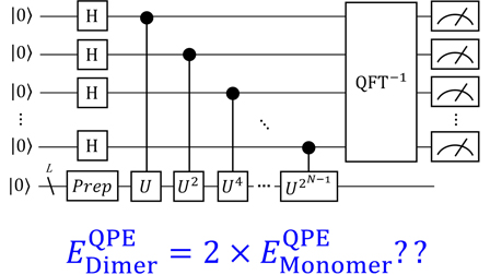 Does the full configuration interaction method based on quantum phase ...