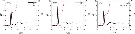 Exploring the electronic structure and lithium diffusion kinetics of ...