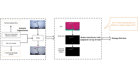Semantic segmentation algorithm for pantograph based on multi-scale strip pooling attention ...