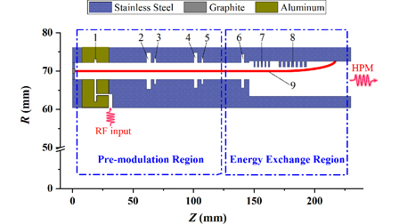 Volume 15 Issue 1 | AIP Advances | AIP Publishing