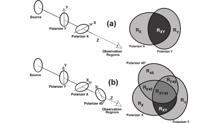 Classical theory of the optical Venn paradox | AIP Advances | AIP ...
