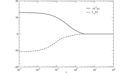 Density-functional theory formulated in terms of functional integrals ...