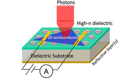 Highly sensitive and efficient 1550 nm photodetector for room ...