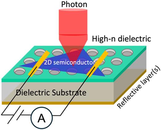 Highly sensitive and efficient 1550 nm photodetector for room ...