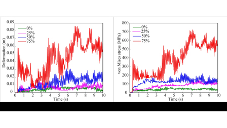 Dynamic response of aerodynamic flutter of blooie line during gas ...