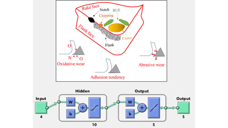 Volume 15 Issue 1 | AIP Advances | AIP Publishing