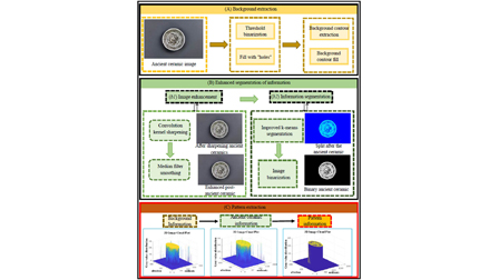 A method for extracting ancient ceramic patterns based on artificial ...