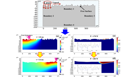 Volume 15 Issue 1 | AIP Advances | AIP Publishing