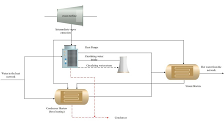 Optimization of the heat transfer efficiency of a ground source heat ...