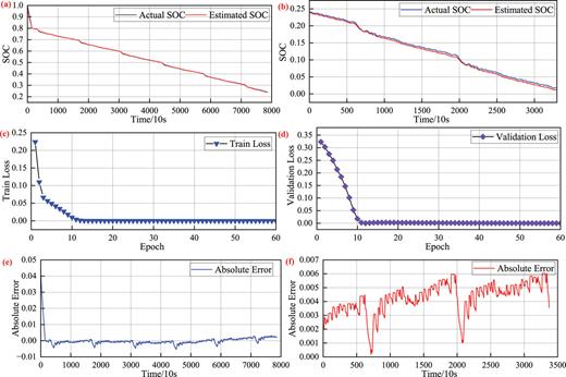 Enhanced SOC estimation method for lithium-ion batteries using Bayesian ...