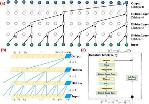 Enhanced SOC estimation method for lithium-ion batteries using Bayesian ...