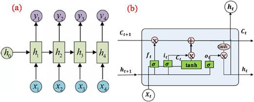 Enhanced SOC estimation method for lithium-ion batteries using Bayesian ...