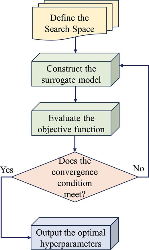 Enhanced Soc Estimation Method For Lithium Ion Batteries Using Bayesian Optimized Tcn Lstm