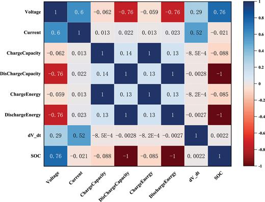 Enhanced Soc Estimation Method For Lithium Ion Batteries Using Bayesian Optimized Tcn Lstm
