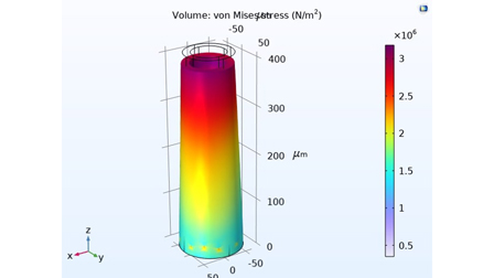 Volume 15 Issue 1 | AIP Advances | AIP Publishing