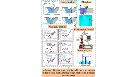 Study on the influence of the parameters of the roller swaging process ...